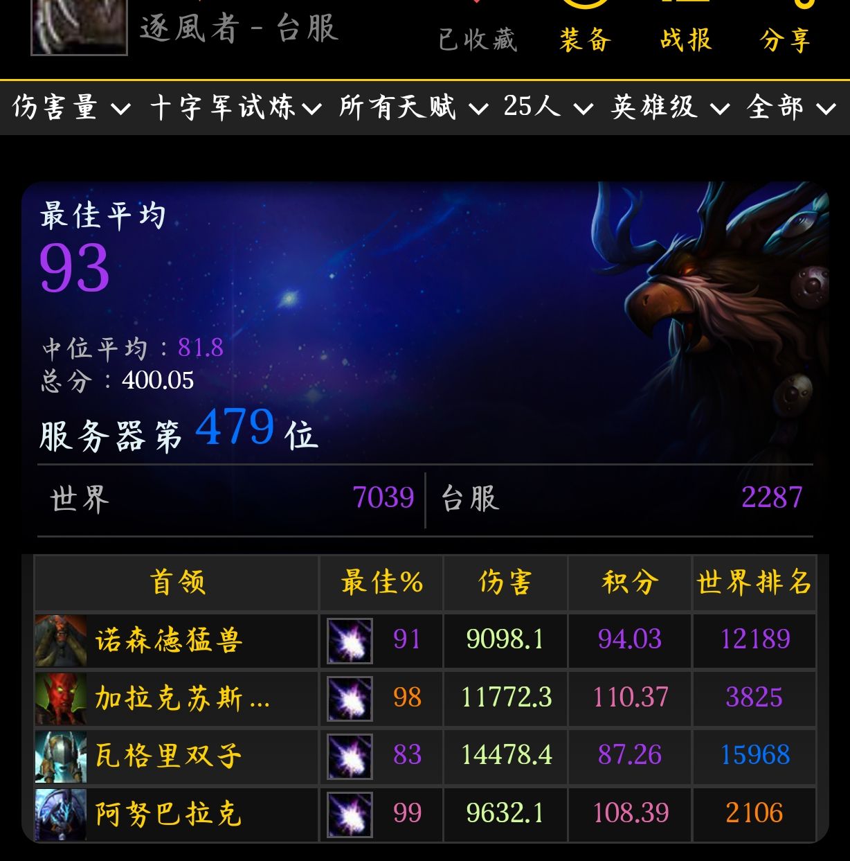 逐风咕咕求职25 NGA玩家社区