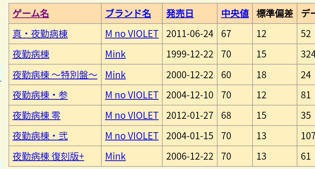 《夜勤病栋》Remake版 24年2月22日发售 NGA玩家社区