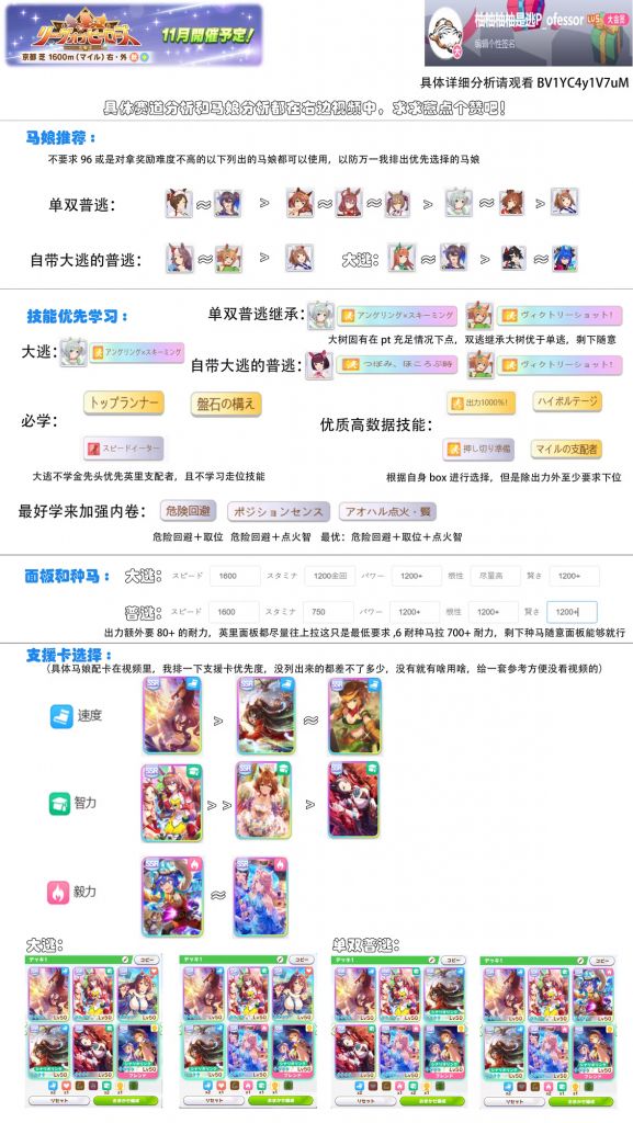 [日服育成心得][日服讨论][日服机制攻略]11月英里lol杯 纯纯纯逃马攻略 NGA玩家社区