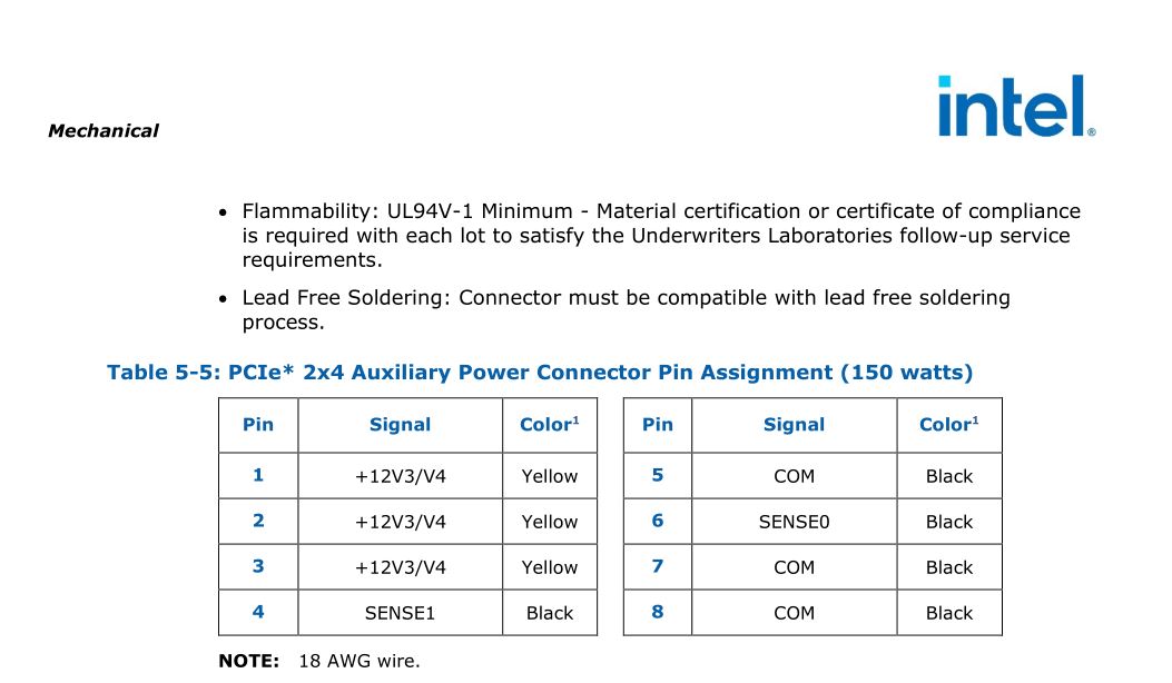 单8pin对于4070来说足够了吗？ 178