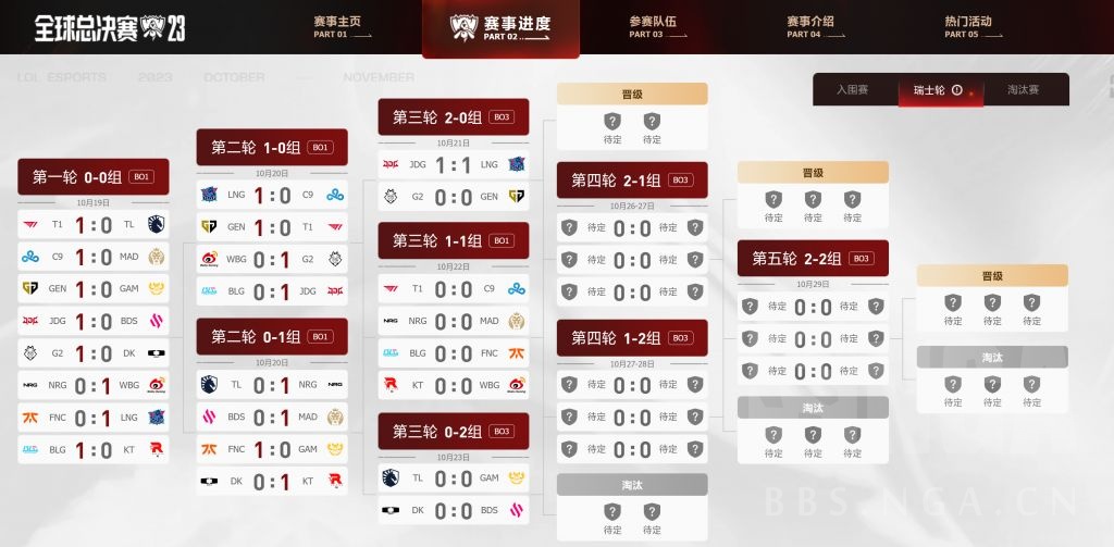 [国际赛事]明天怎么回事？四场BO1还是BO3? NGA玩家社区