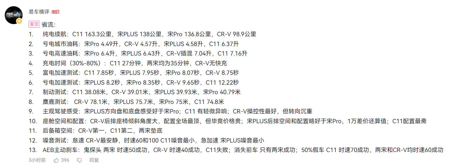 混动SUV四大天王续集 NGA玩家社区