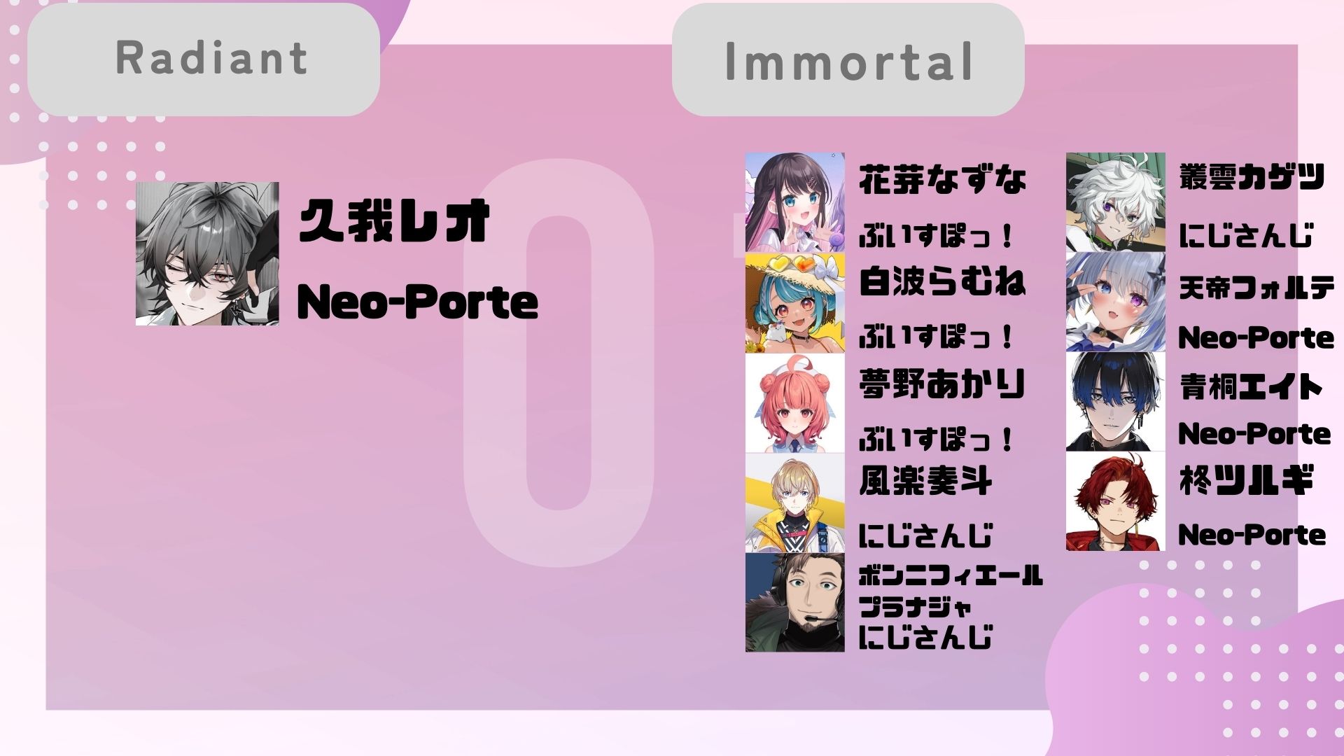 能不能推荐几个墙外打APEX和Valorant厉害的日V NGA玩家社区