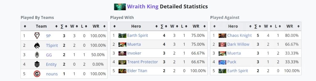 下面八每把都先ban的9p骷髅王就这？ NGA玩家社区