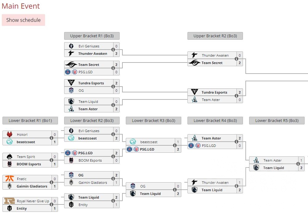 [赛事讨论] 研究了一下赛程，LGD/AR的负者打GG，GG应该还是能苟进6强的 NGA玩家社区