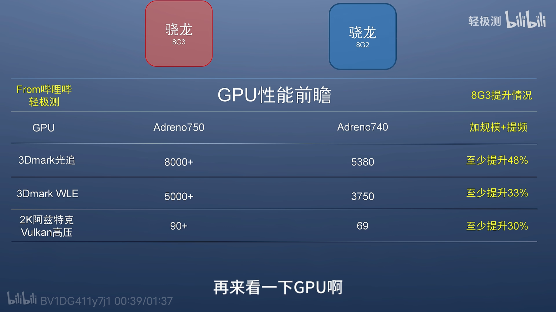 危！8Gen3,危！！ 178