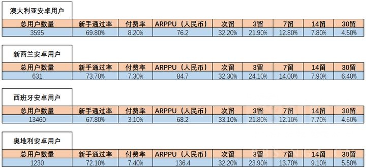[厂商] 笑谈SLG游戏：一个出海SLG手游死亡记录 NGA玩家社区