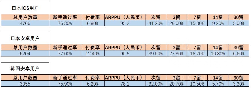 [厂商] 笑谈SLG游戏：一个出海SLG手游死亡记录 NGA玩家社区