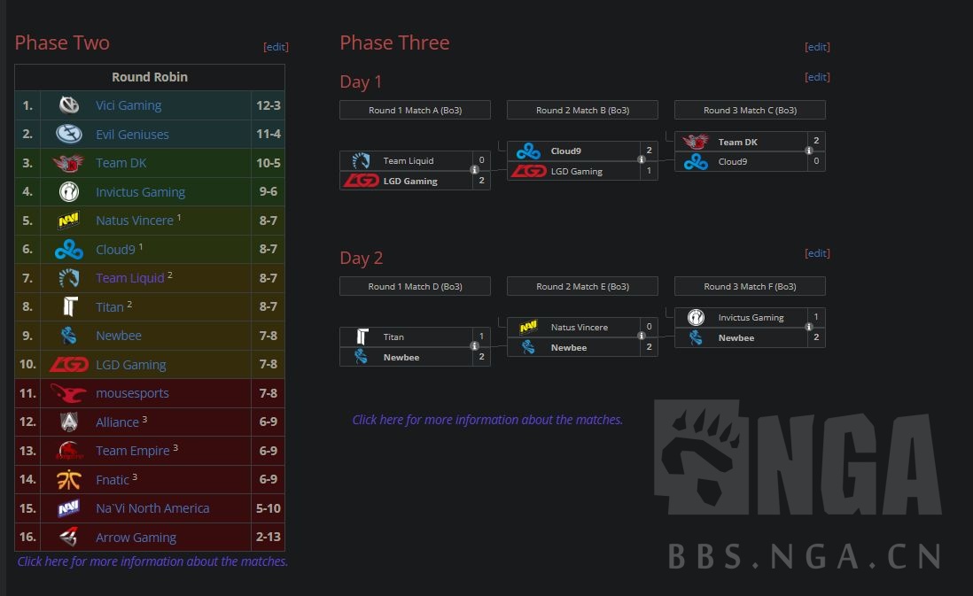 很多人都在说动了邪念，想复刻ti4，其实我想说说赛制 NGA玩家社区
