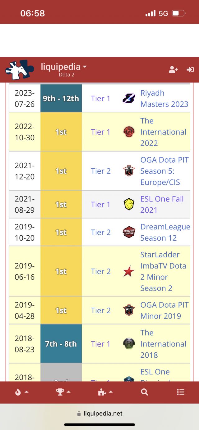 Ti5以来历届冠军三号位主要国际赛事荣誉一览 NGA玩家社区