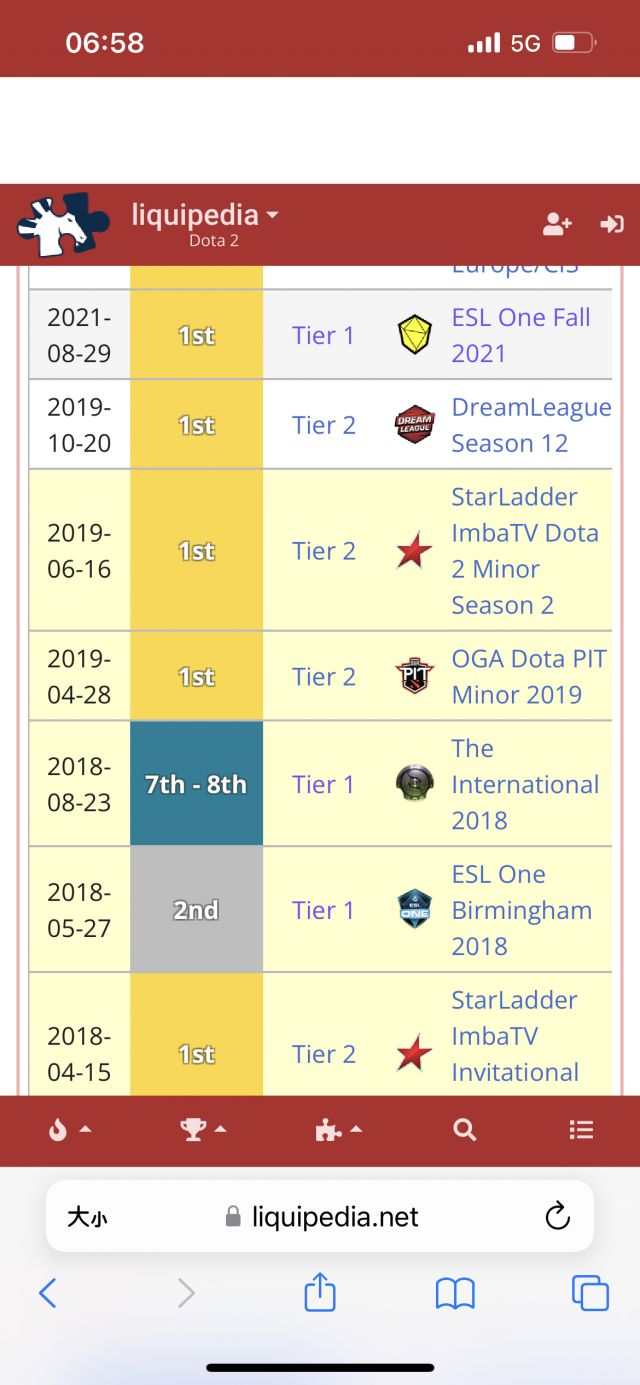 Ti5以来历届冠军三号位主要国际赛事荣誉一览 NGA玩家社区
