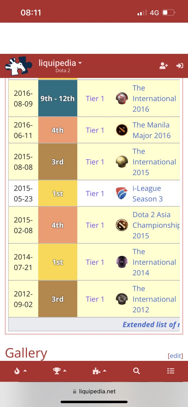 Ti5以来历届冠军三号位主要国际赛事荣誉一览 NGA玩家社区