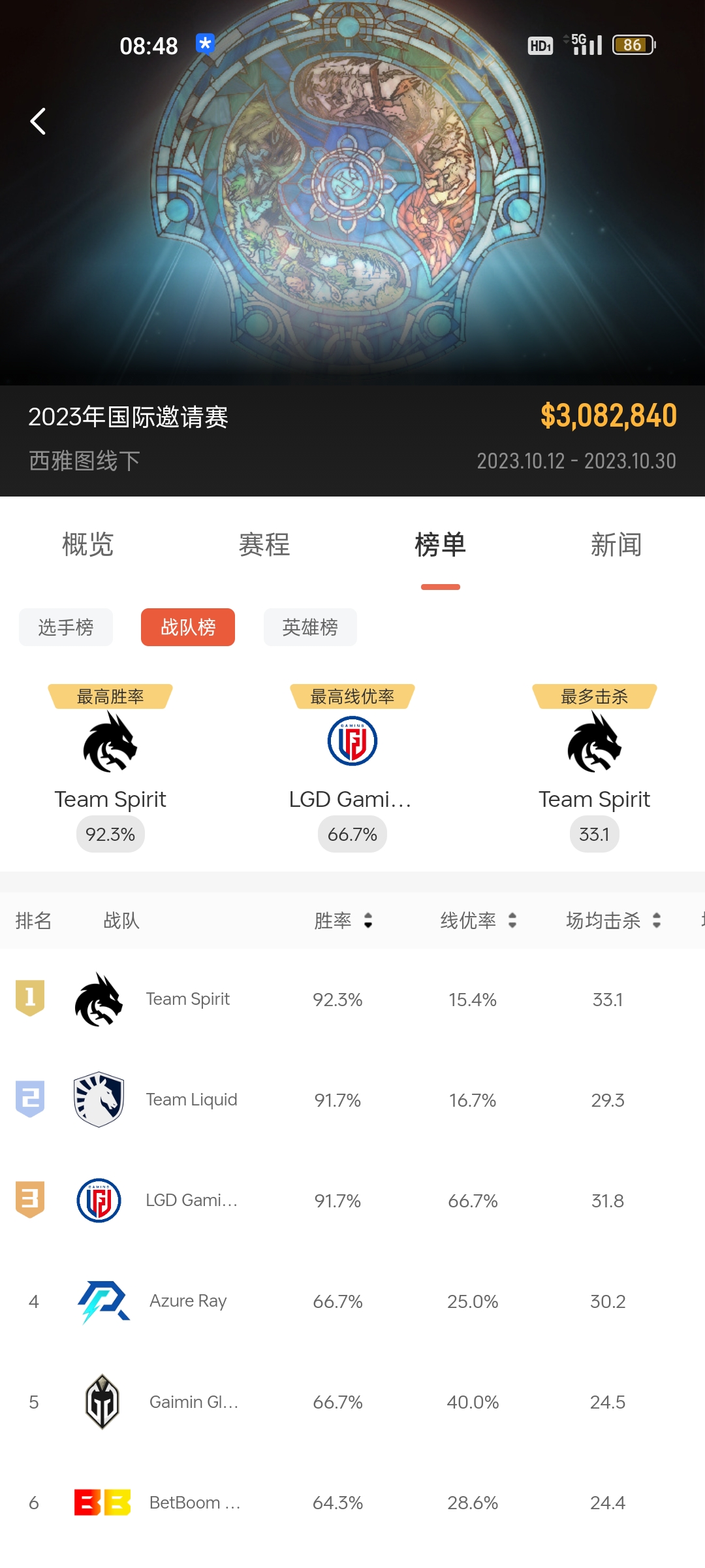 肌肉DOTA，BEST DOTA NGA玩家社区