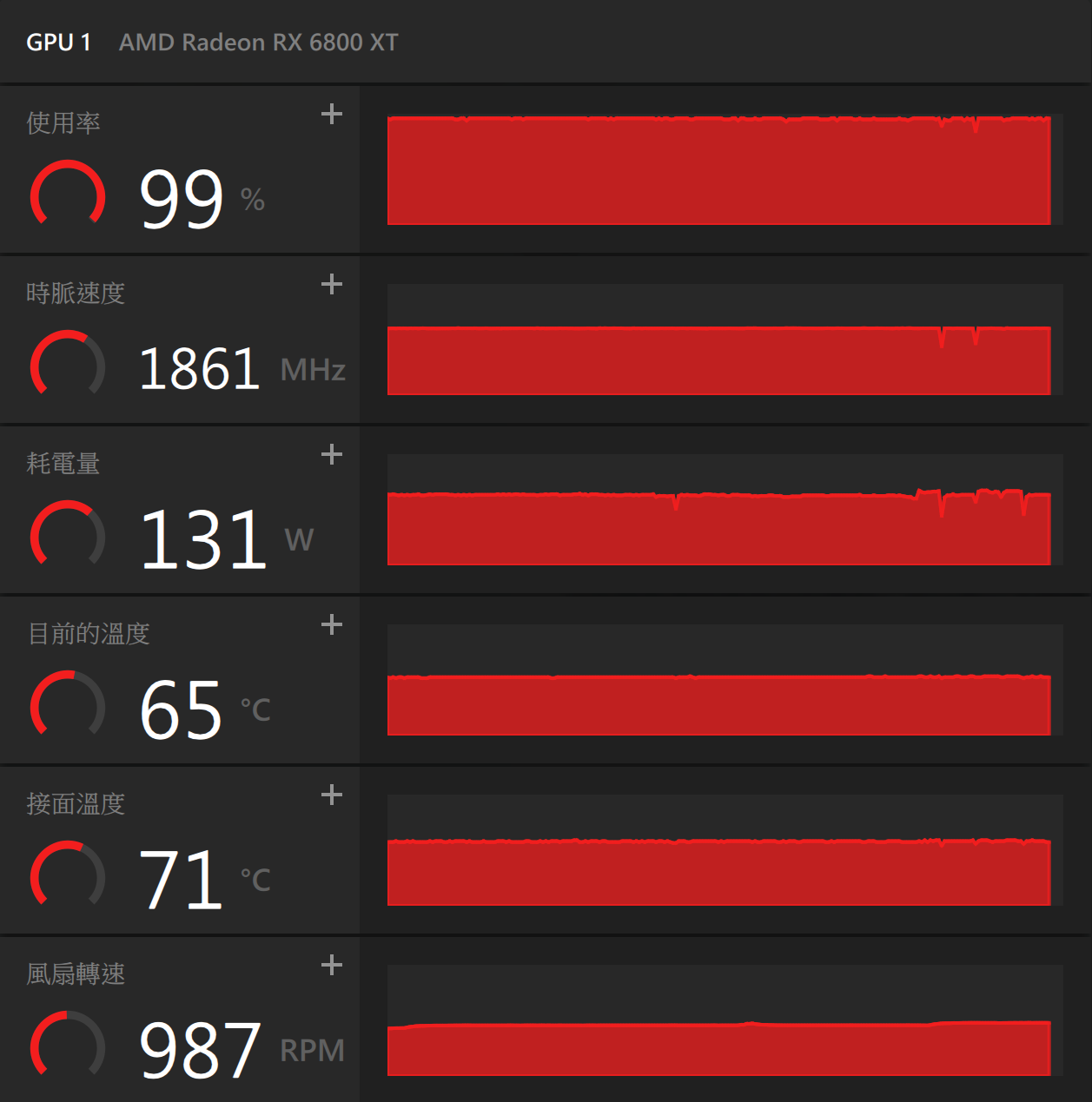 花嫁6800xt换扇成绩 NGA玩家社区