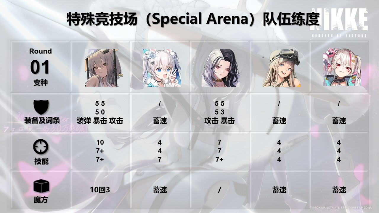 [攻略] 长草期做了2张一图流养成表，一张个突一张pvp(10.23最后更新) 178