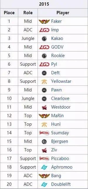 [国际赛事] 一直都说S5是最膨胀的一年，但为什么S5的SKT赔率是压倒性的历史最低 NGA玩家社区