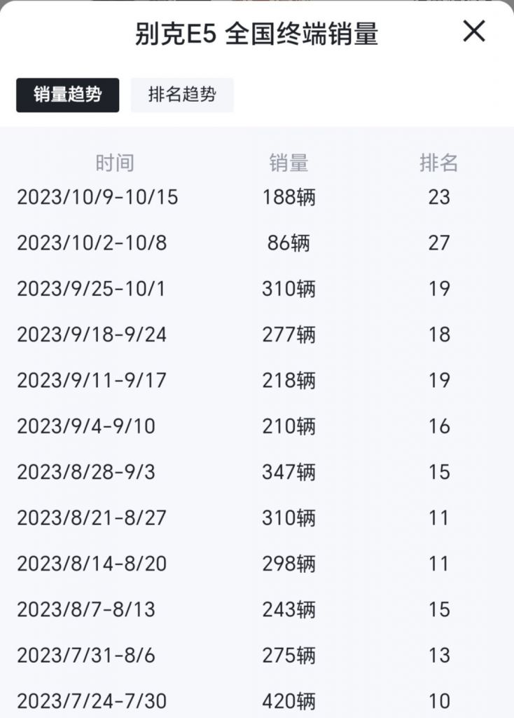 所以，e5明年会降多少 NGA玩家社区