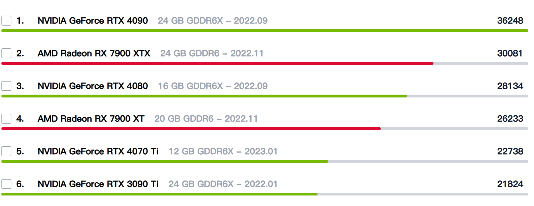 求问，关于4070ti和7900xtx NGA玩家社区