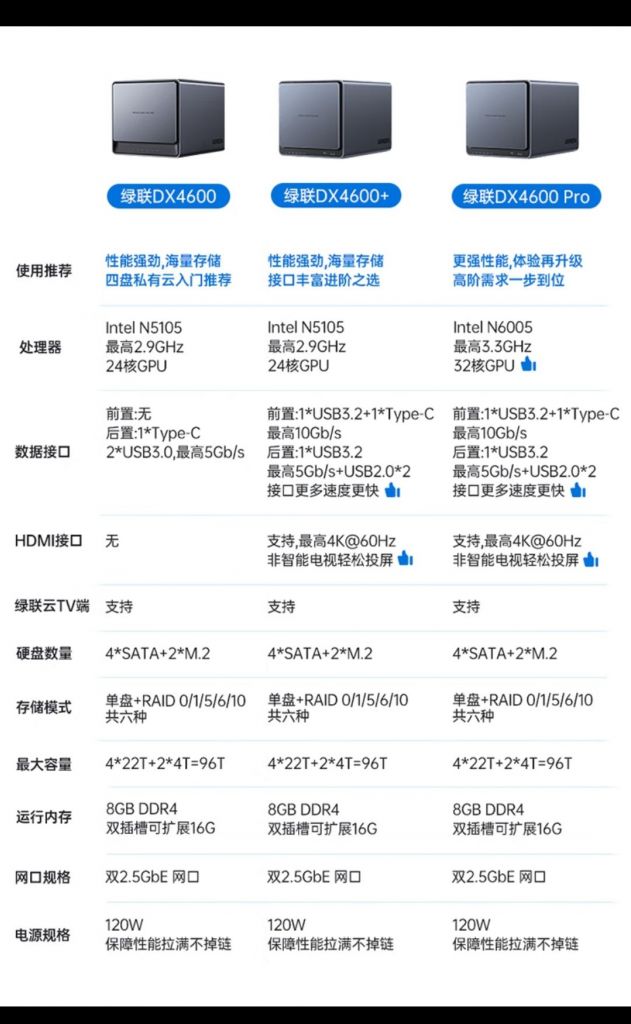 绿联dx4600和4600+哪个更合适？ NGA玩家社区