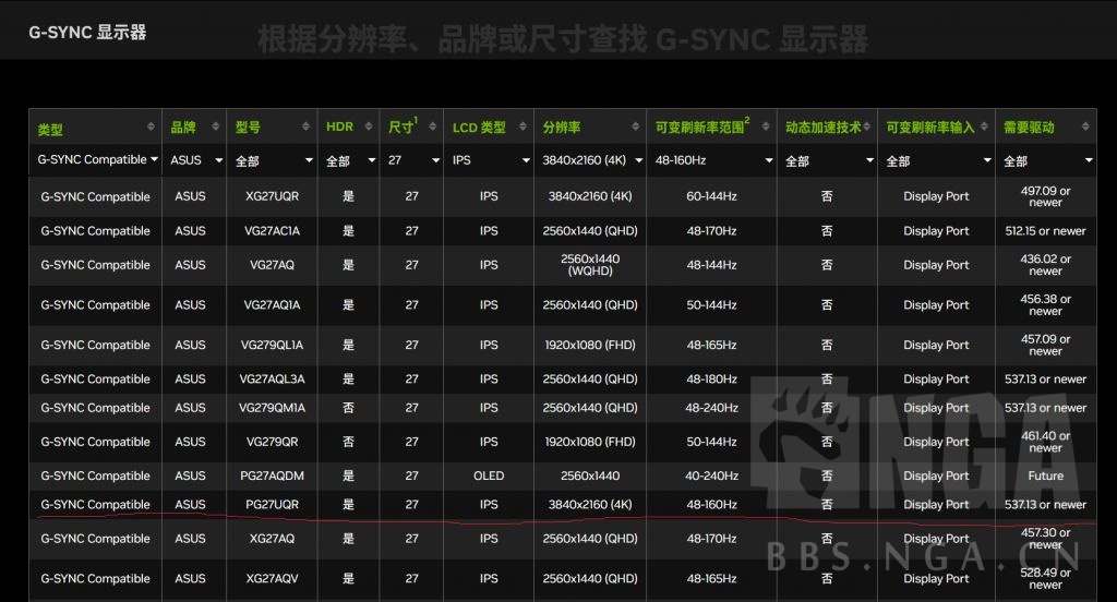 请教用过pg27uqr的老哥，玩游戏时候g-sync和hdr是否能同时开启，有没有闪烁的情况 NGA玩家社区