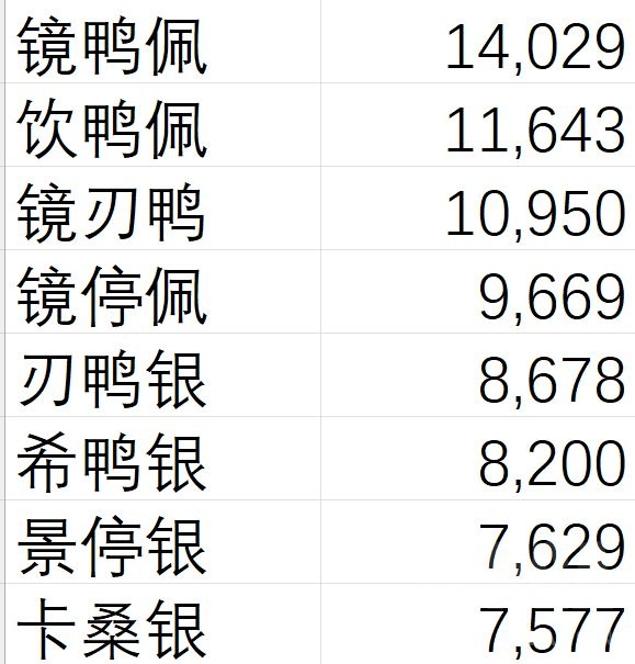 [强度评价] 日本人做的这个网站，终结了一切强度PVP 178