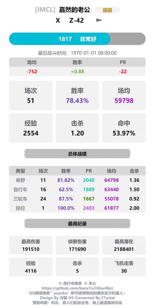 z42、朗纳尔、奥斯汀怎么选？主要服务日常三轮车 NGA玩家社区