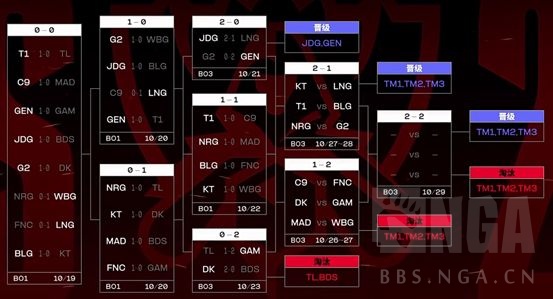 [国际赛事] [评论赢Q币]这场怎么说：带你复盘S13瑞士轮！ NGA玩家社区