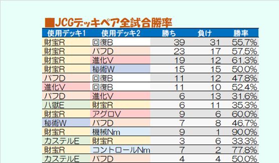 [国际服]10.25日jcg预选数据 178
