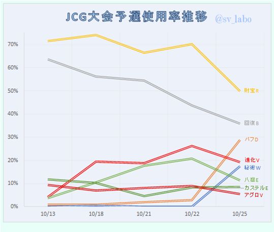 [国际服]10.25日jcg预选数据 178