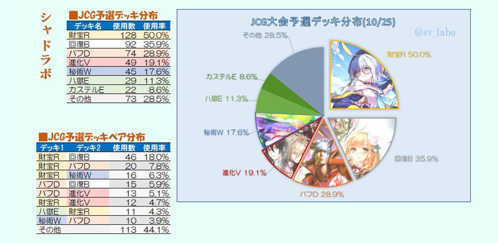 [国际服]10.25日jcg预选数据 178