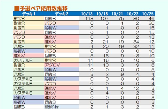 [国际服]10.25日jcg预选数据 178