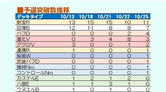 [国际服]10.25日jcg预选数据 178