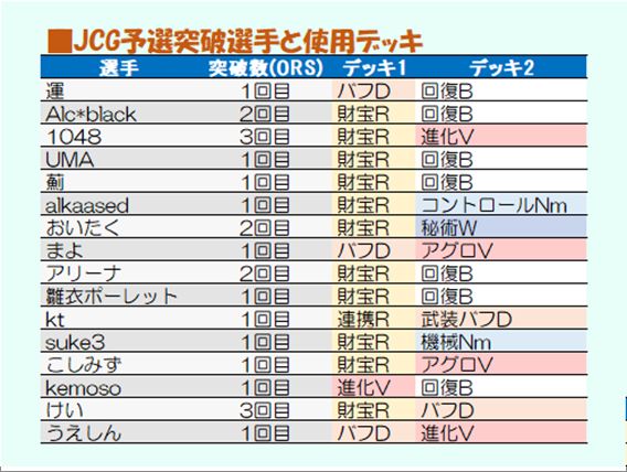[国际服]10.25日jcg预选数据 178