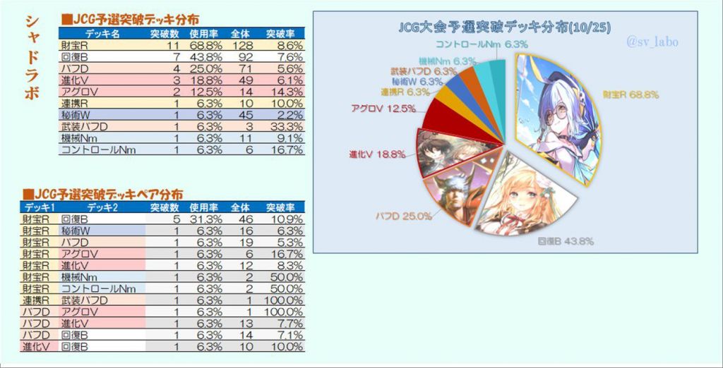 [国际服]10.25日jcg预选数据 178