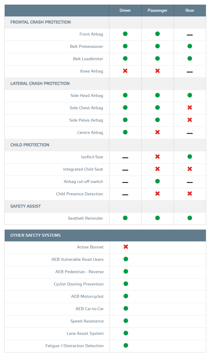 EU NCAP碰撞测试：海豹 小鹏P7 海豚 178