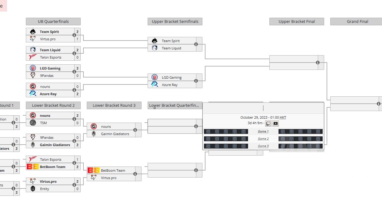 这周末ar/lgd败者是下去打哪场能确定了吗？ NGA玩家社区