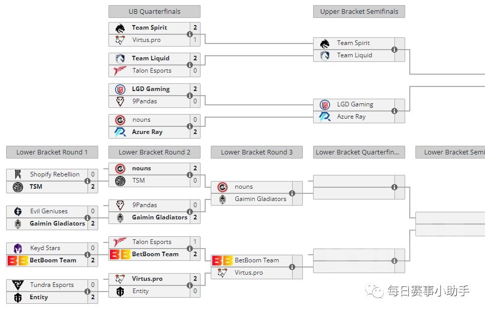 [赛事讨论] TI12淘汰赛总结-西恩赛区 NGA玩家社区