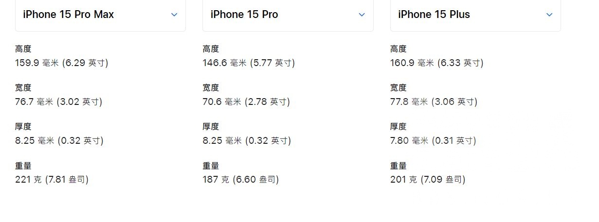 超级想拿一台15plus，甚至是15，是不是有毛病 178