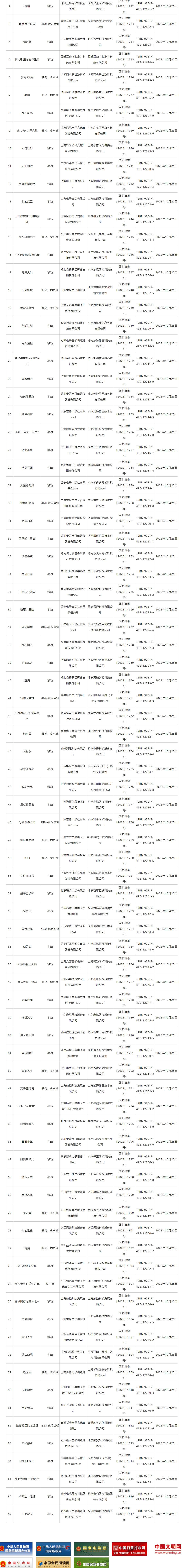 [新闻相关] 2023年10月份国产网络游戏审批信息 NGA玩家社区