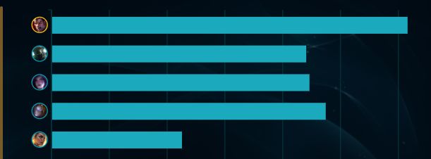 [大乱斗！] Wegame的Mvp评选往往是压倒孩子的最后一根稻草。 178