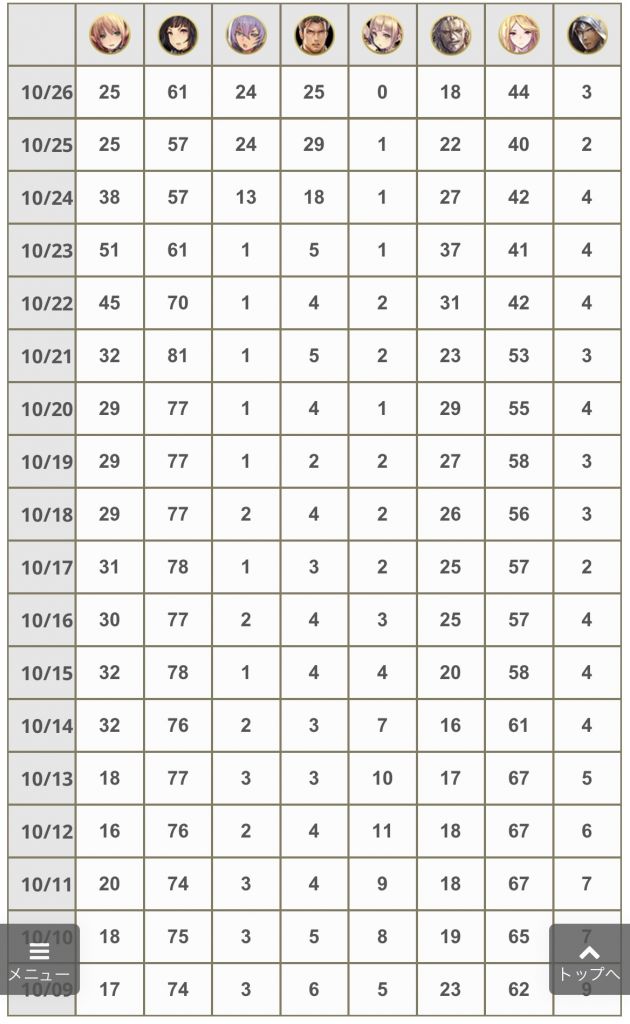 [破事水]10月26日ratings 归零 NGA玩家社区