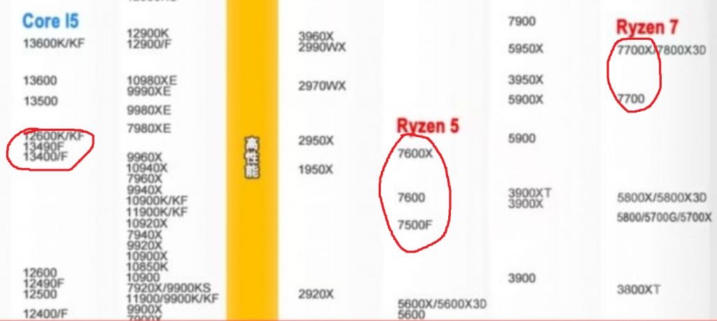 [硬件求助] 12400F强于3800X是真的吗？ NGA玩家社区