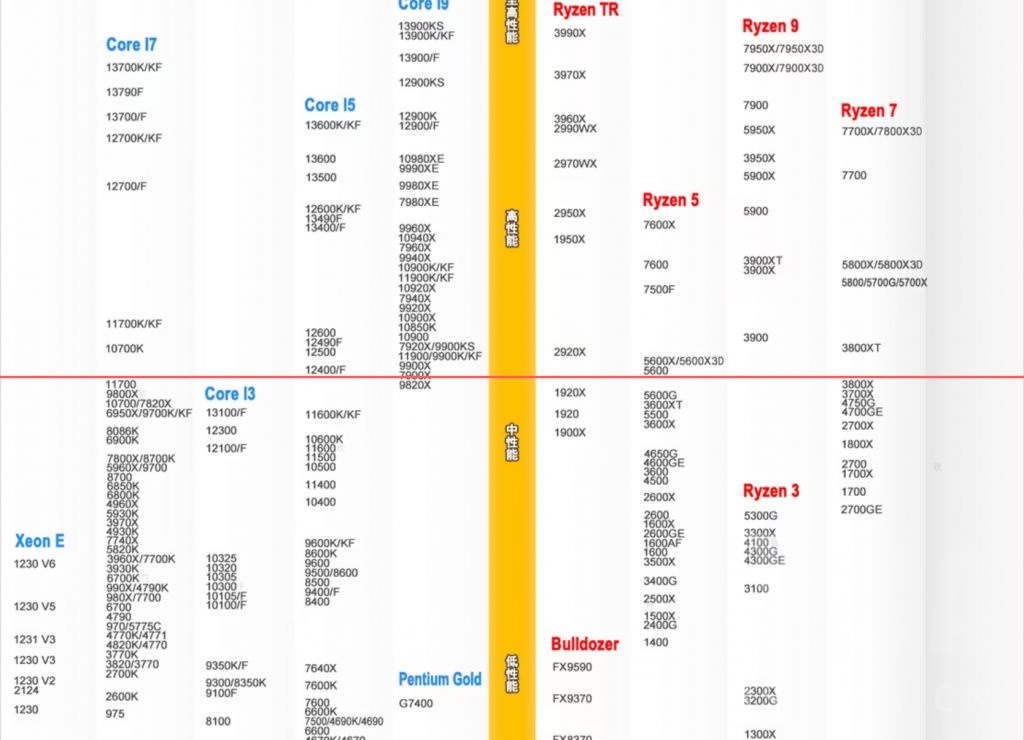 [硬件求助] 12400F强于3800X是真的吗？ NGA玩家社区