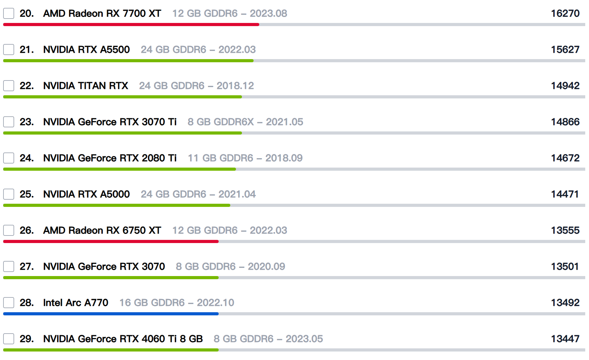 选7700XT还是4060Ti NGA玩家社区
