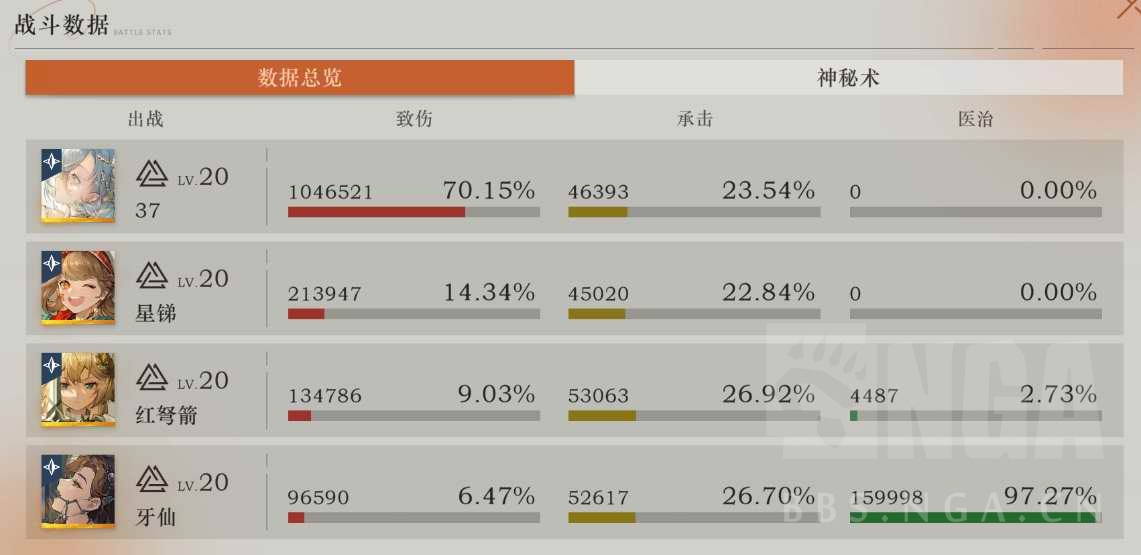 [心得分享]无牙仙3S，总分88w+ NGA玩家社区