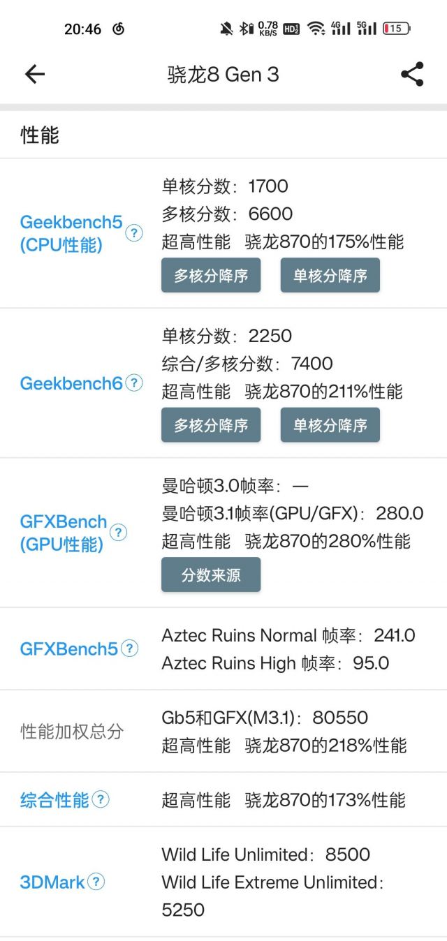 870和这个最新8g3差距有一倍么？ NGA玩家社区