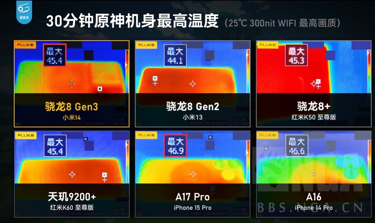 极客湾8g3 米14测试来了 NGA玩家社区