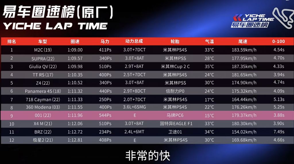 战神版？什么苟屎！byd汉dmp赛道成绩就这？ NGA玩家社区