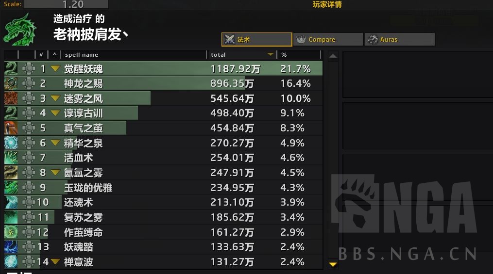 [大秘境] [亚服] 高高在上的DHT NGA玩家社区