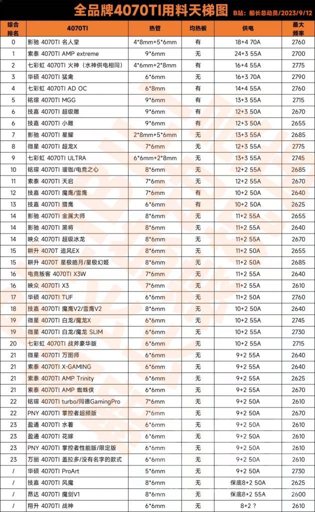 纠结了，牛爷爷快来帮我分析下，4070ti的显卡 178